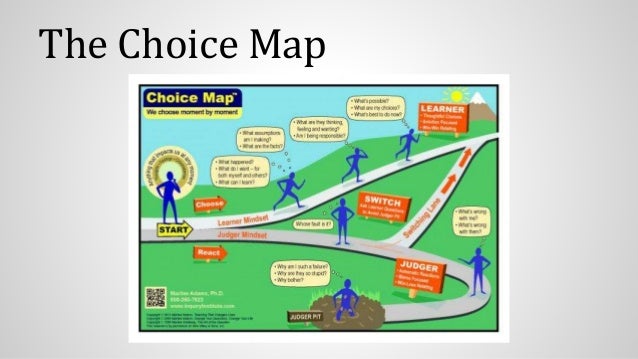 Psychological Tools: The Choice Map & Understanding Attention