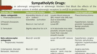 PRESENTATION FOR Sympathomimetic drugs2 [Autosaved].pptx