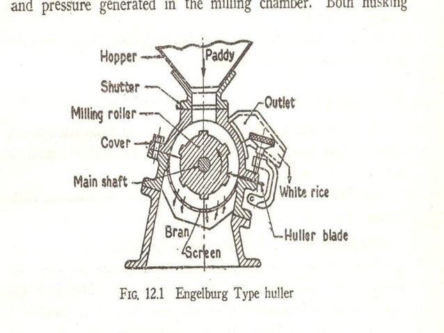 rice milling | PPT