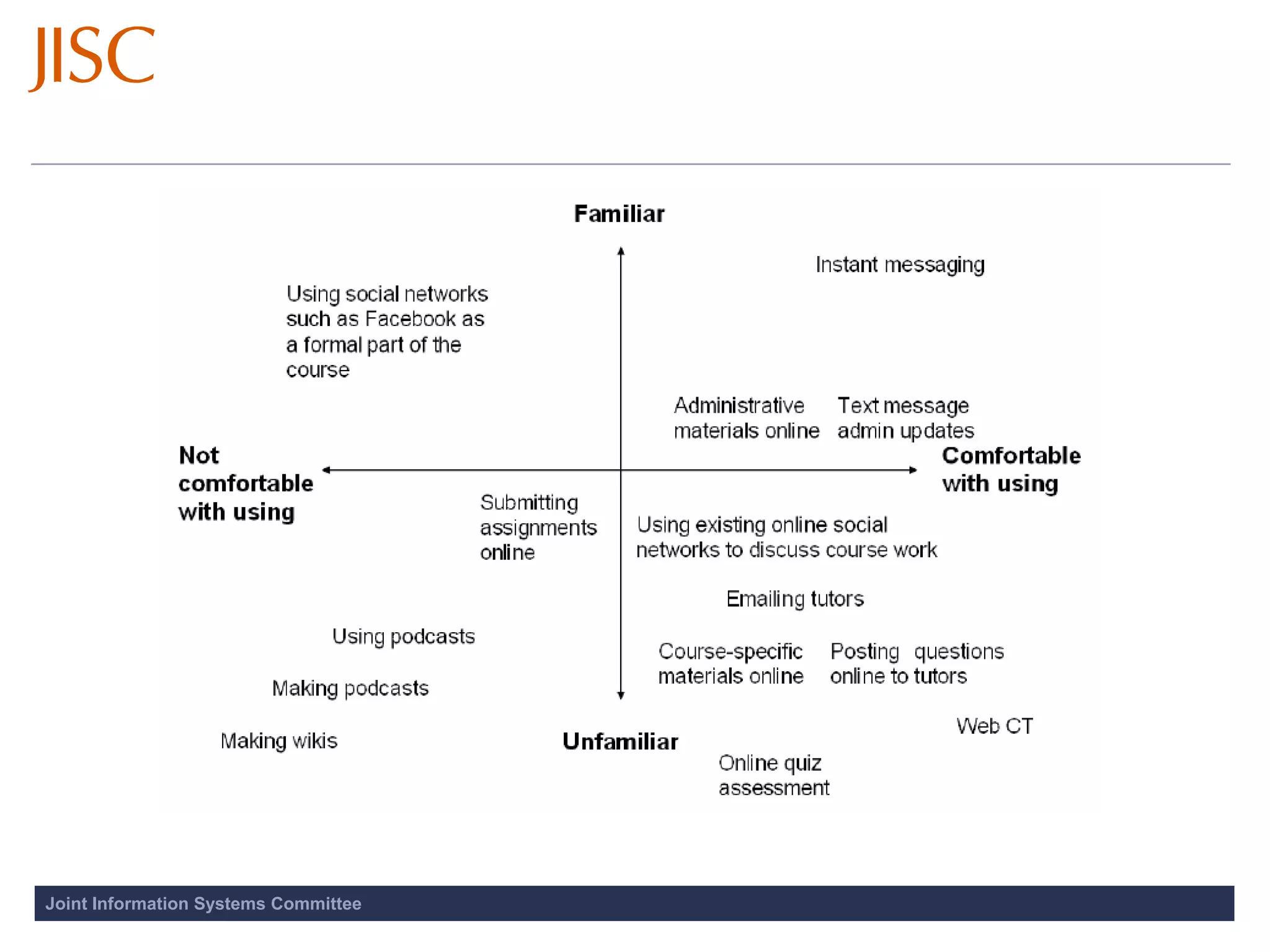 Presentation for scap | PPTX