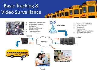 Presentation for school gps | PPTX