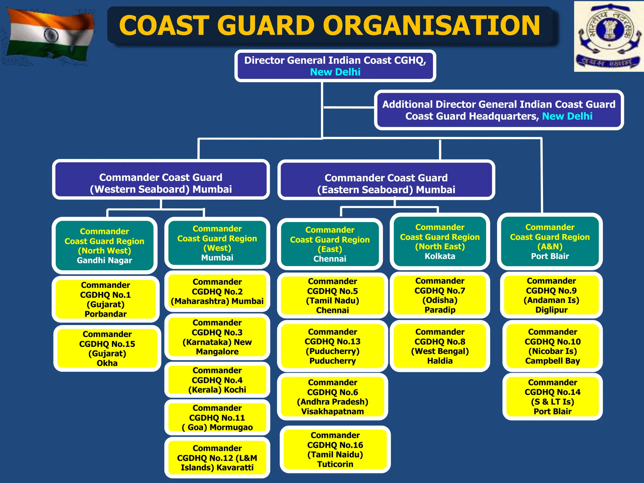 Indian Coast Guard Roles and Responsibilities.pptx