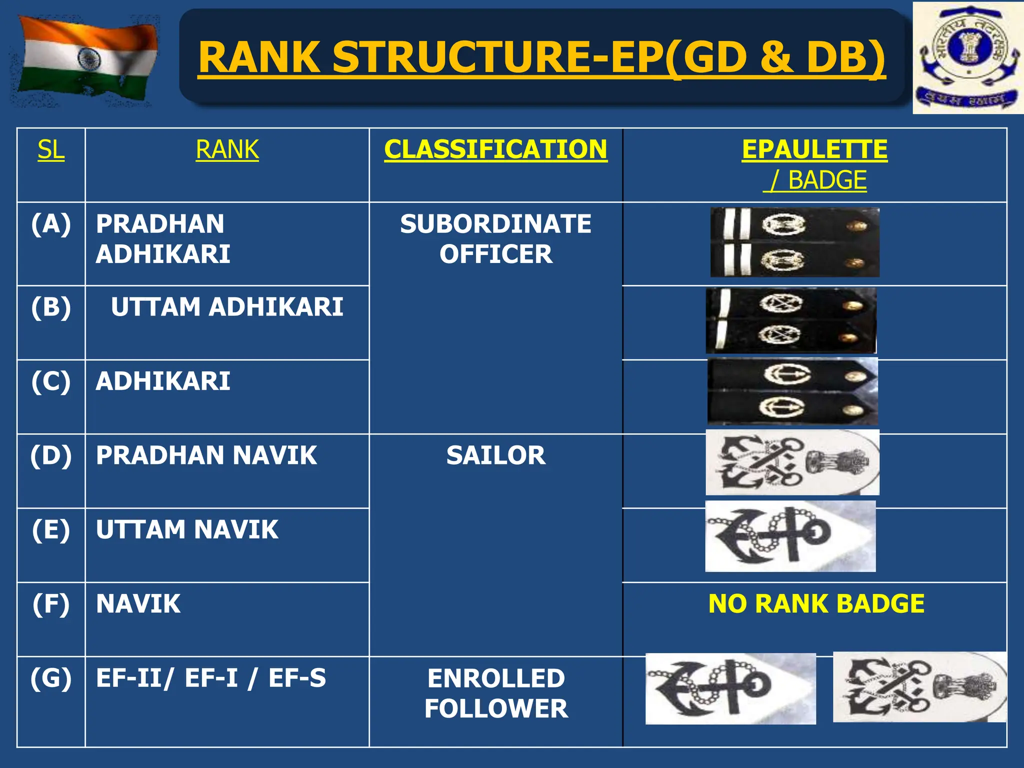 Indian Coast Guard Roles and Responsibilities.pptx