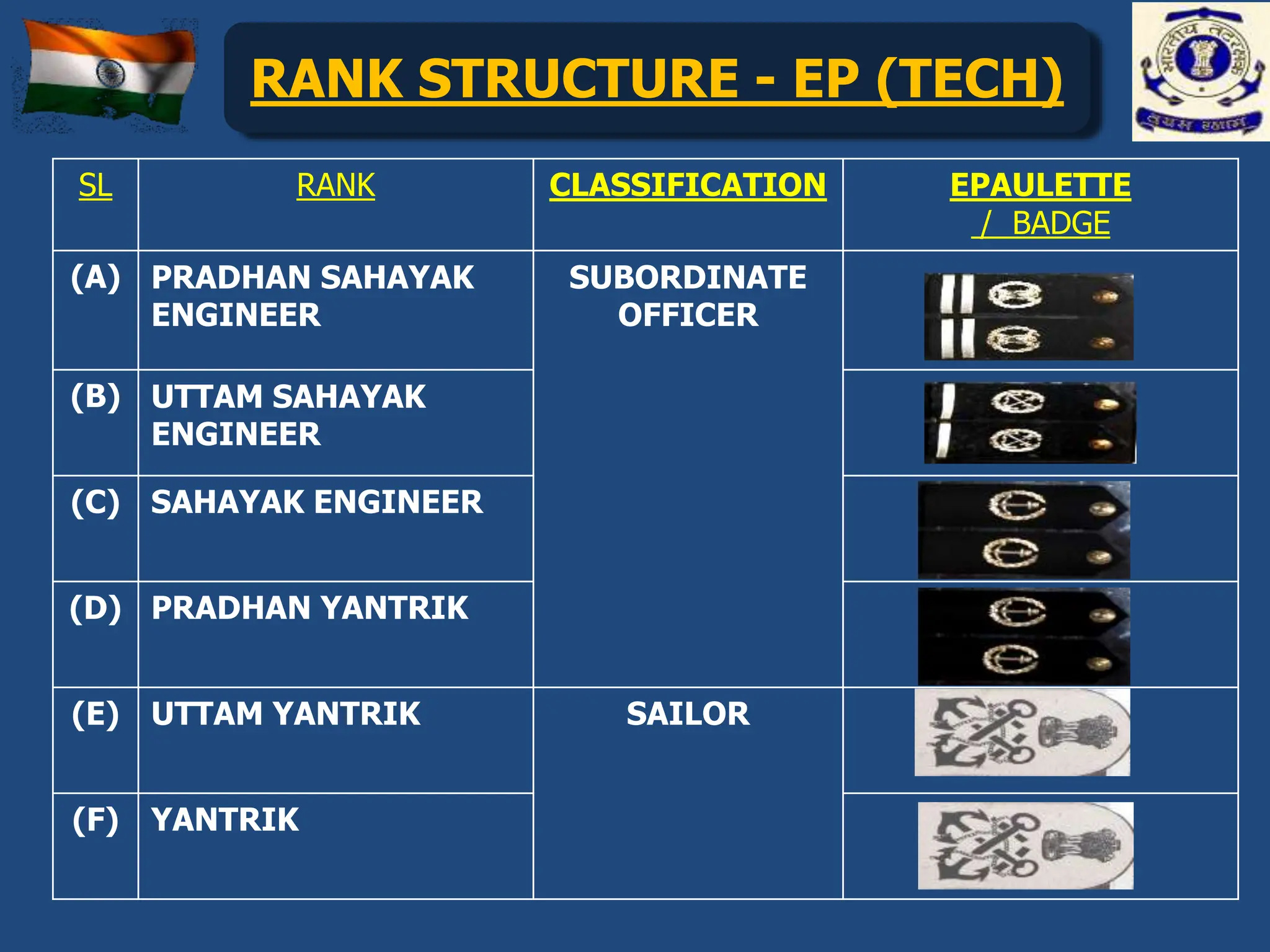 Indian Coast Guard Roles and Responsibilities.pptx