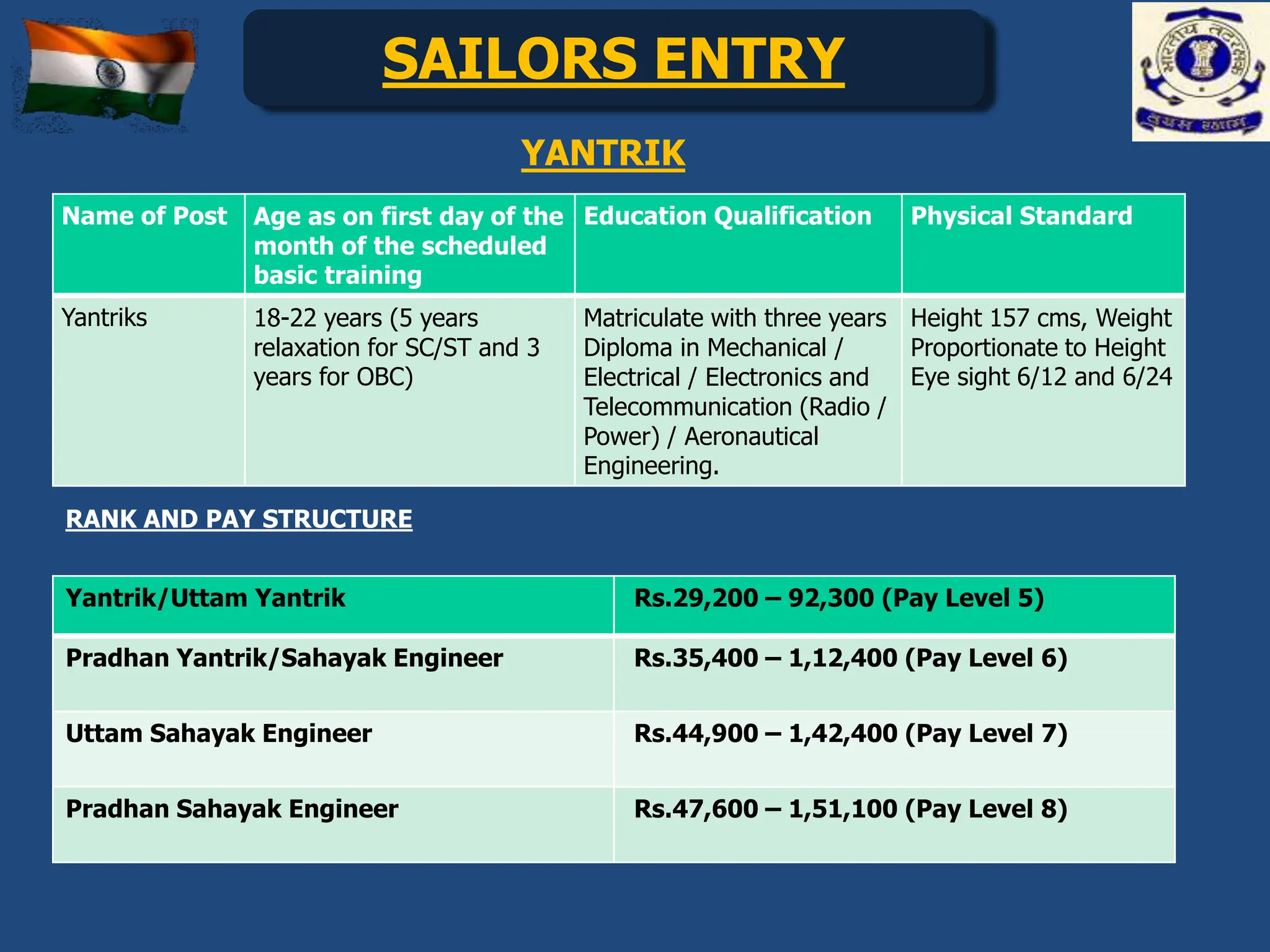 Indian Coast Guard Roles and Responsibilities.pptx