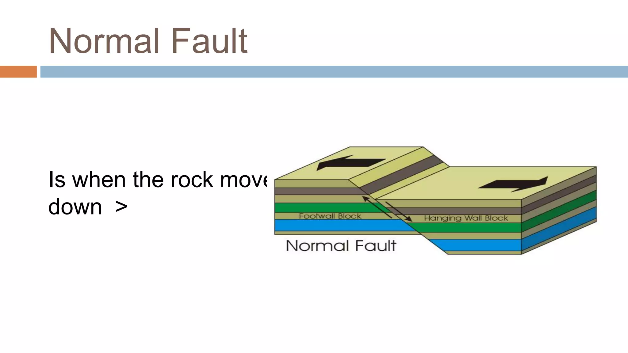 Presentation for science faults | PPTX | Geology | Science