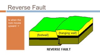 Presentation for science faults | PPTX | Geology | Science