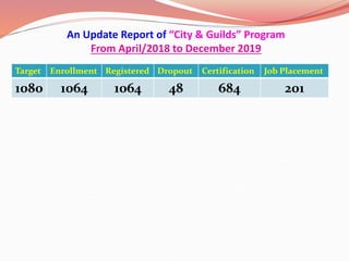 Presentation for SEIP New (26.06.2019).ppt