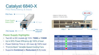 Get More for Less with the New Cisco Catalyst 6840-X Series Switch | PPT