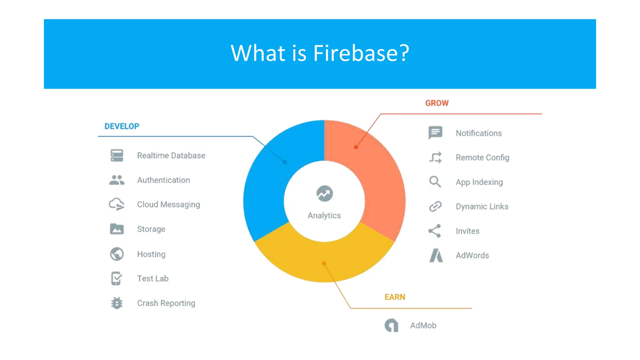 Firebase integration with Flutter | PPT Firebase integration with Flutter | PPT