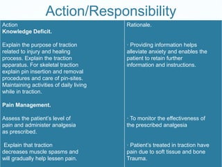 Presentation for skin traction | PPTX
