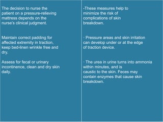 Presentation for skin traction | PPTX