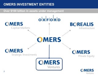 Raising Venture Capital | PPT