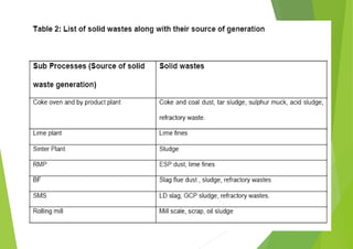 presentation_for_SOLIDWASTE_IN_STEEL_INDUSTRY (1).pdf