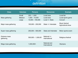 Injury patterns and crowd behaviour at mass gathering events | PPT
