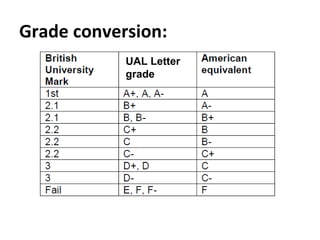 Presentation for students | PPT