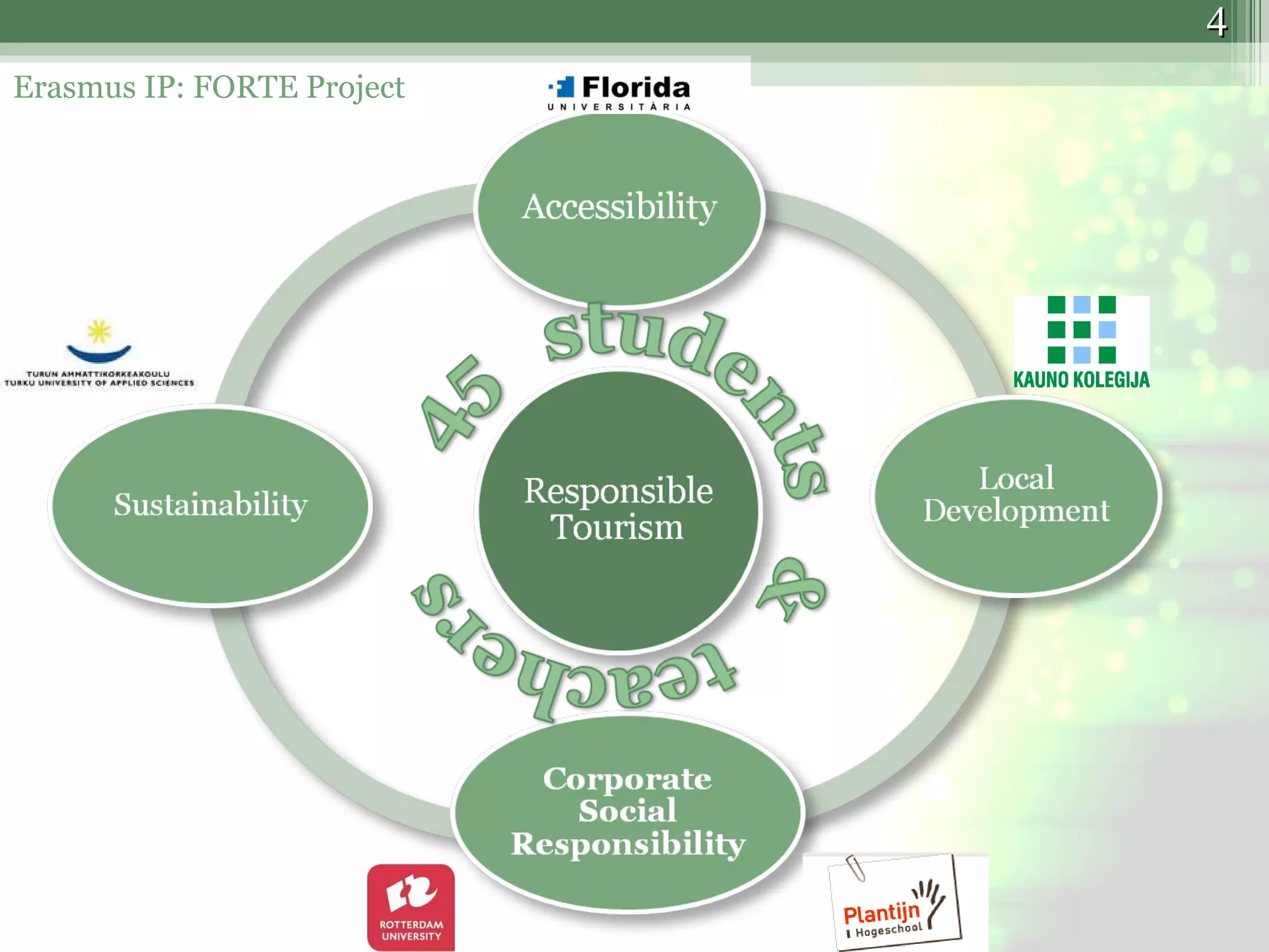 Presentation Forte Project | PPT | Travel