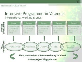 Presentation Forte Project | PPT