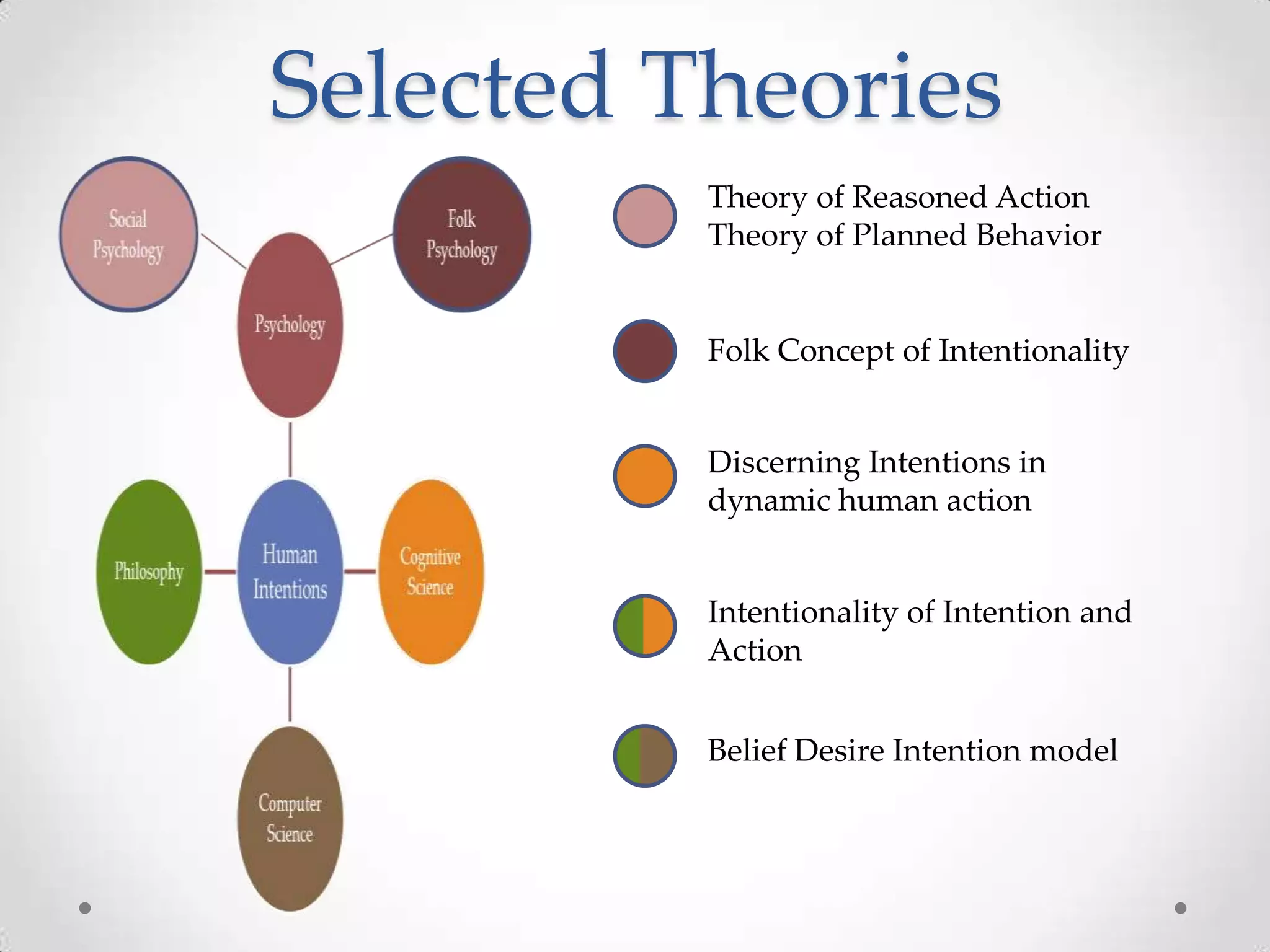 Comparative Analysis of Intention Theories | PPTX