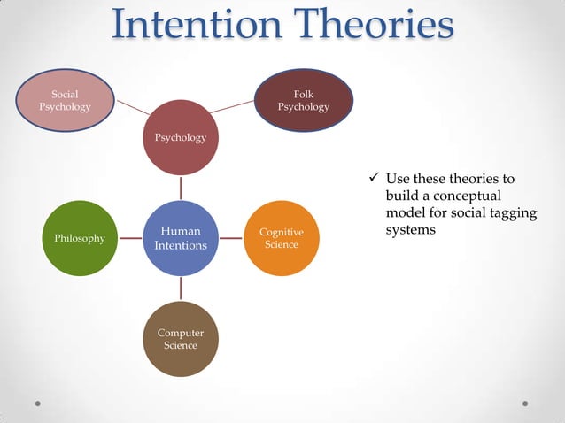 Comparative Analysis of Intention Theories | PPTX
