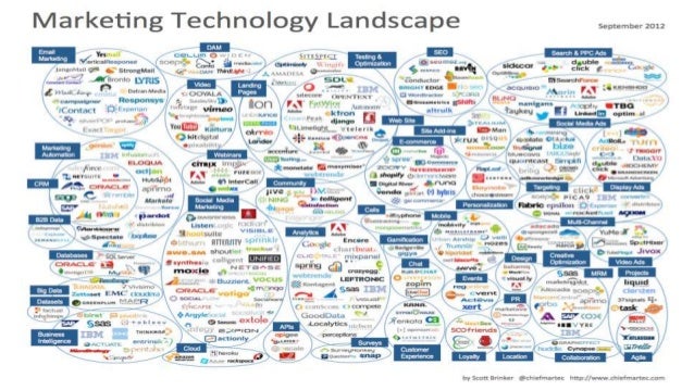 Transforming Business at the Intersection of Marketing & Technology