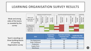 Framework for LEARNING ORGANIZATION, Multinational Company Study ...