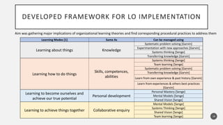 Framework for LEARNING ORGANIZATION, Multinational Company Study ...