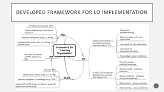 Framework for LEARNING ORGANIZATION, Multinational Company Study ...