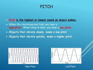 Presentation for the sound lesson | PPTX