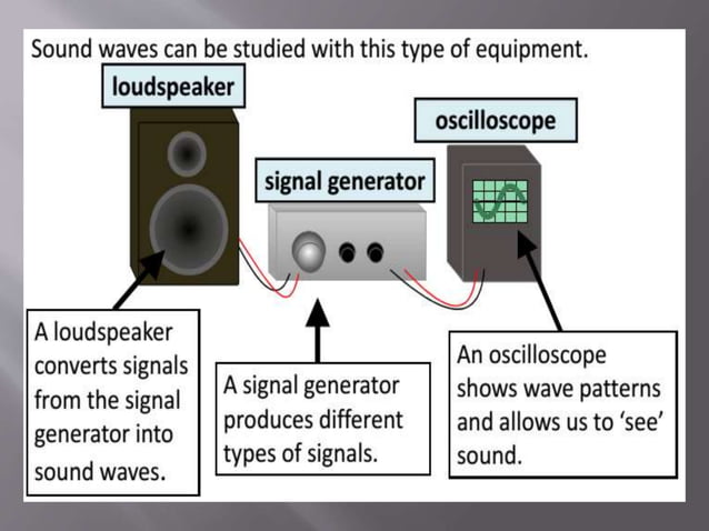 Presentation for the sound lesson | PPTX | Physics | Science