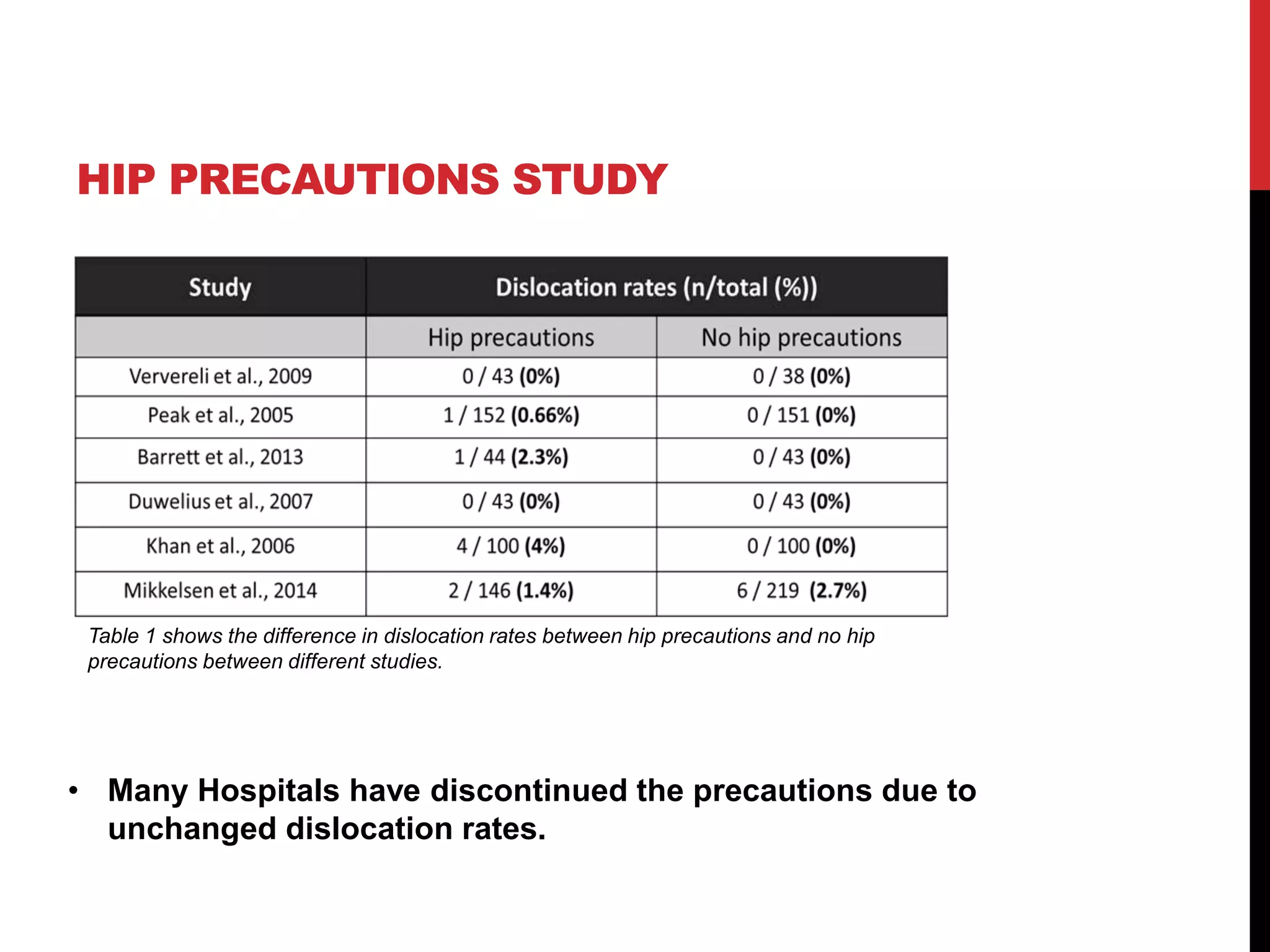 Presentation for Total Hip Arthroplasty | PPT