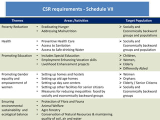 CSR Presentation at UCCI | PPT