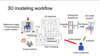 Collaborative 3D Modeling by the Crowd | PPT