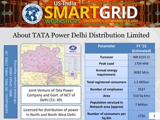 TPDDL Smart Grid Journey | PDF
