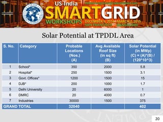 TPDDL Smart Grid Journey | PDF