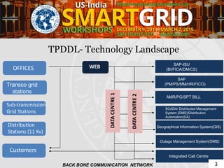 TPDDL Smart Grid Journey | PDF