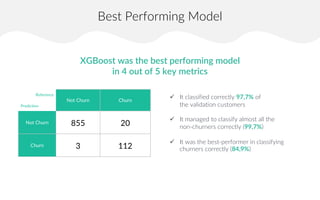 Predicting Customer Churn in Telecom (Corporate Presentation) | PDF