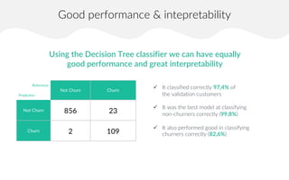 Predicting Customer Churn in Telecom (Corporate Presentation) | PDF