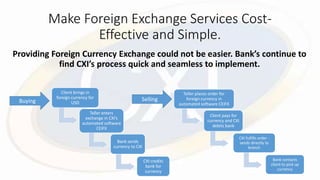 Currency Exchange International | PPTX | Credit Cards | Personal Debt