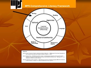 Presentation for writing | PPT