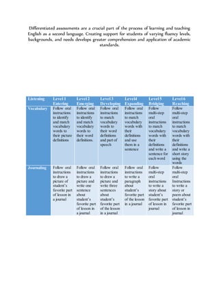 Strategies and Activities for English Language Learners Presentation | DOCX