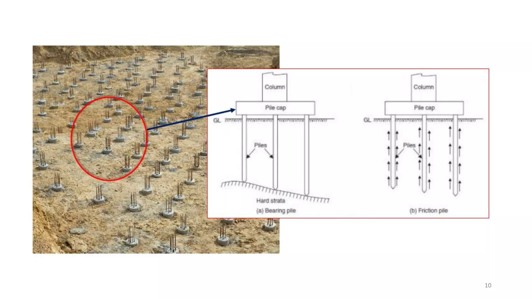 Basic types of foundations | PDF
