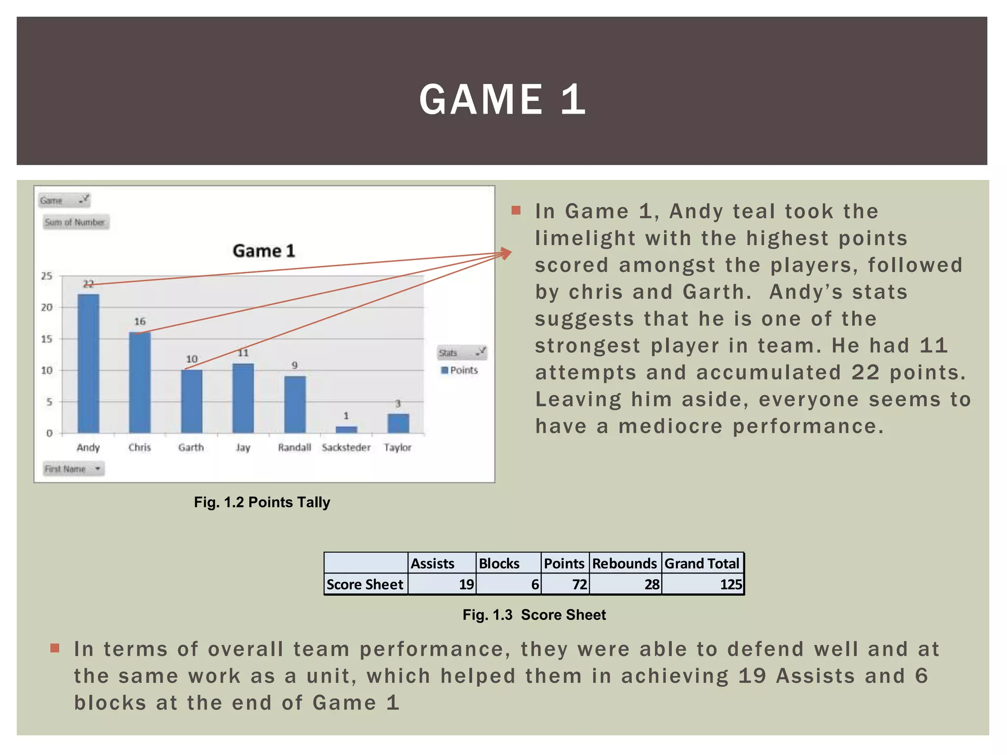 Excel Assignment 2 - Presentation Computer Application for database marketing | PPT