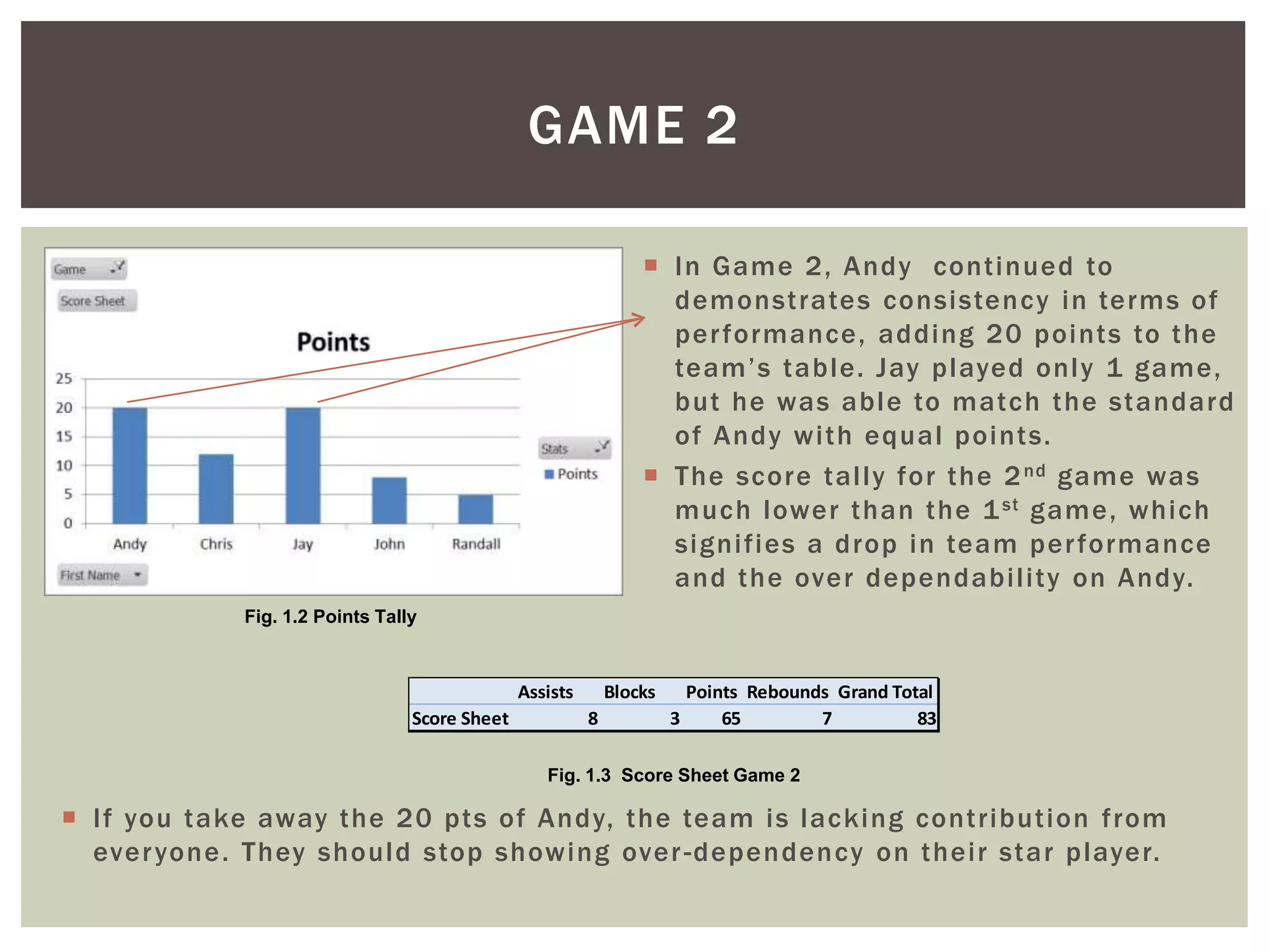 Excel Assignment 2 - Presentation Computer Application for database marketing | PPT