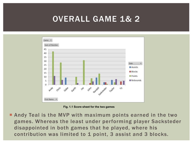 Excel Assignment 2 - Presentation Computer Application for database marketing | PPT