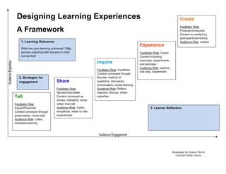 Presentation framework for designing learning events and engagement for ...