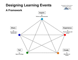 Presentation framework for engagement | PDF