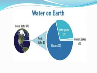 Freshwater resources | PPTX