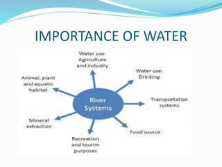 Freshwater resources | PPTX