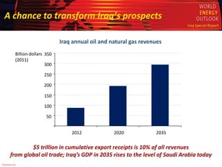 Iraq Energy Outlook Special Report | PPT